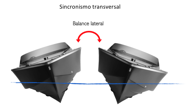 Estabilidad - Curso PER y PNB | Escuela Náutica Neptuno