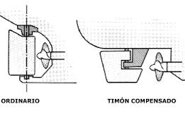 Nomenclatura Náutica para PER | Escuela Náutica Neptuno